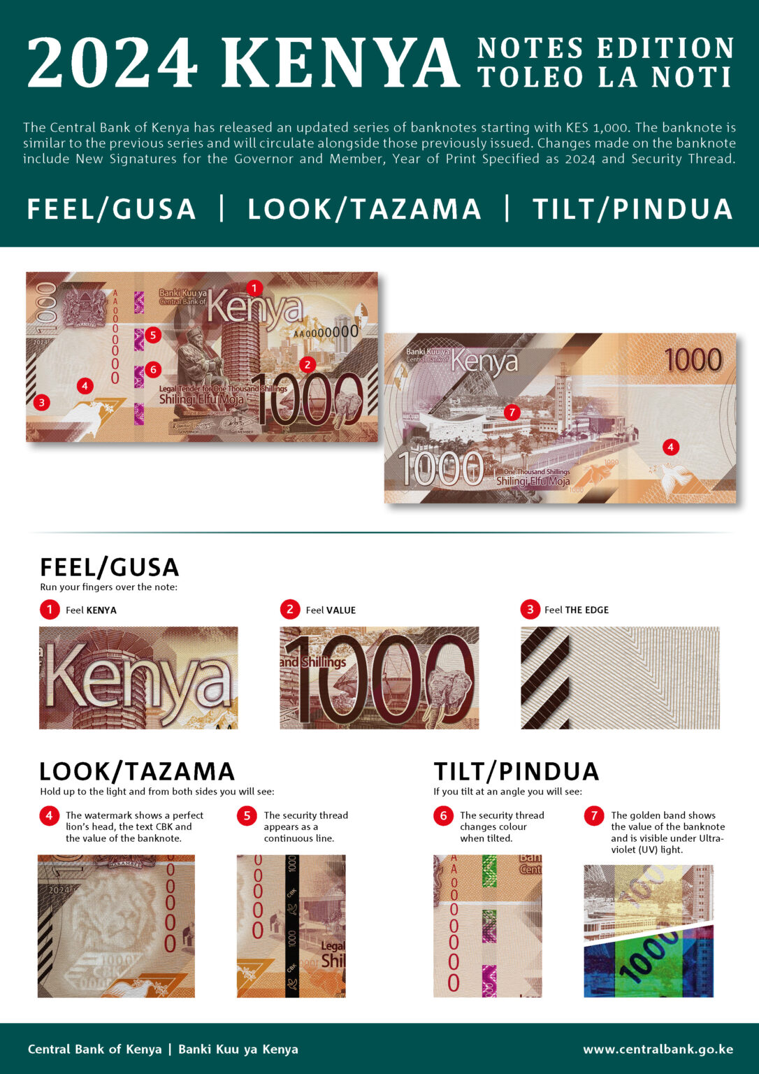 CBK announces 4 changes to Kenyan banknotes CBK announces 4 changes to Kenyan banknotes