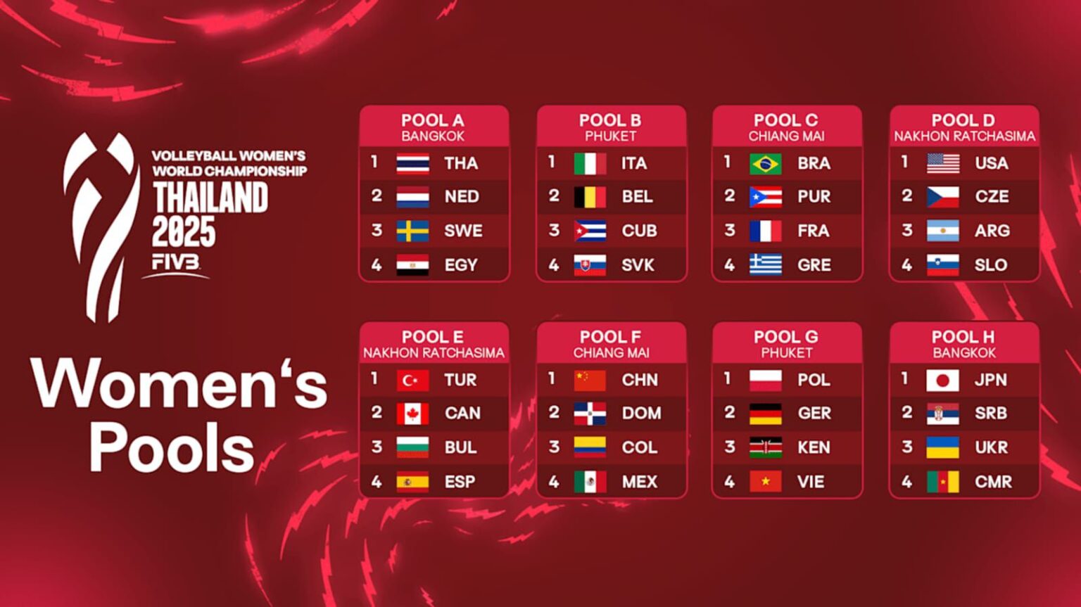 Stage set for 2025 FIVB Volleyball Women’s World Championship - TV47 ...