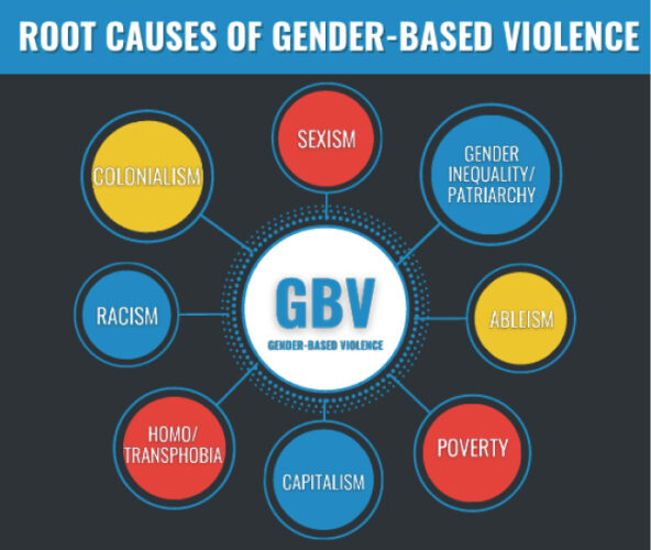 Mapping gender-based violence and femicide in Kenya